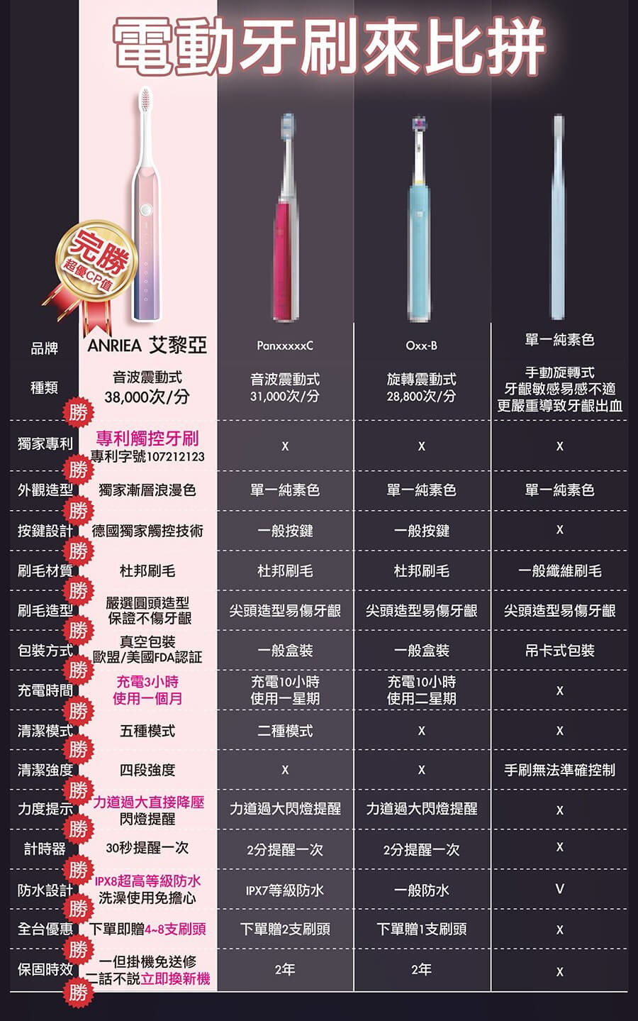 ANRIEA夢幻閨密音波電動牙刷