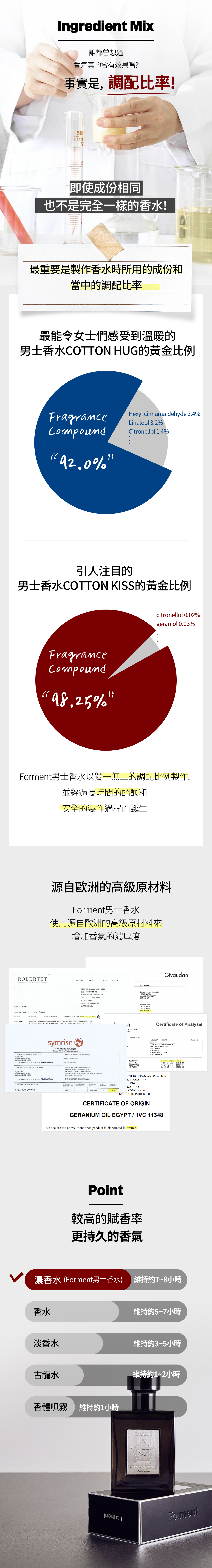 Forment For Men Signature Perfume