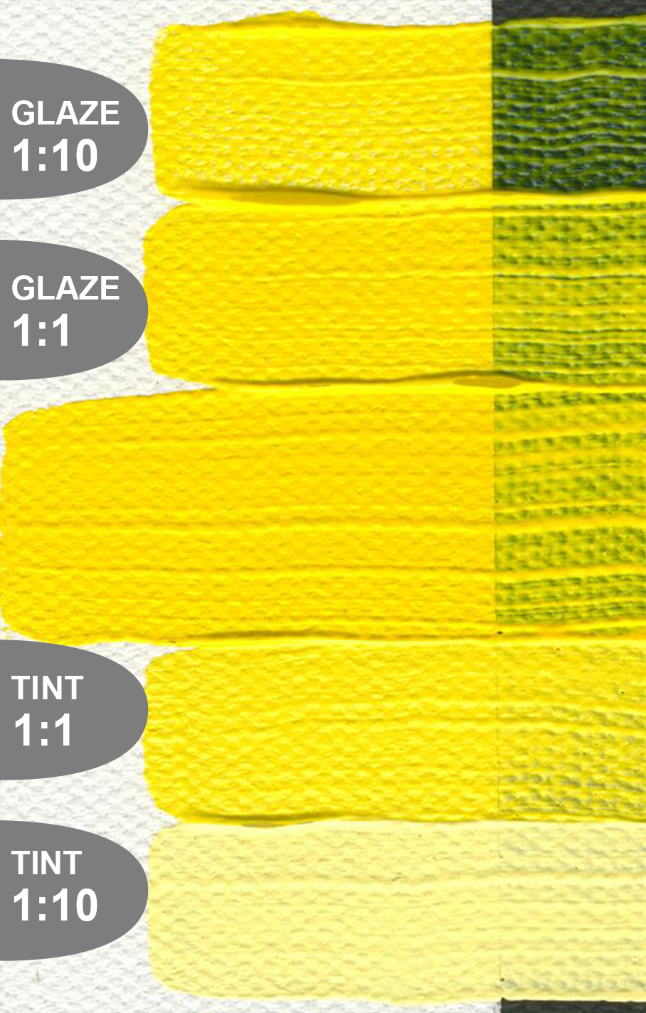 Pigment Classification: Synthetic Organic Color Index N