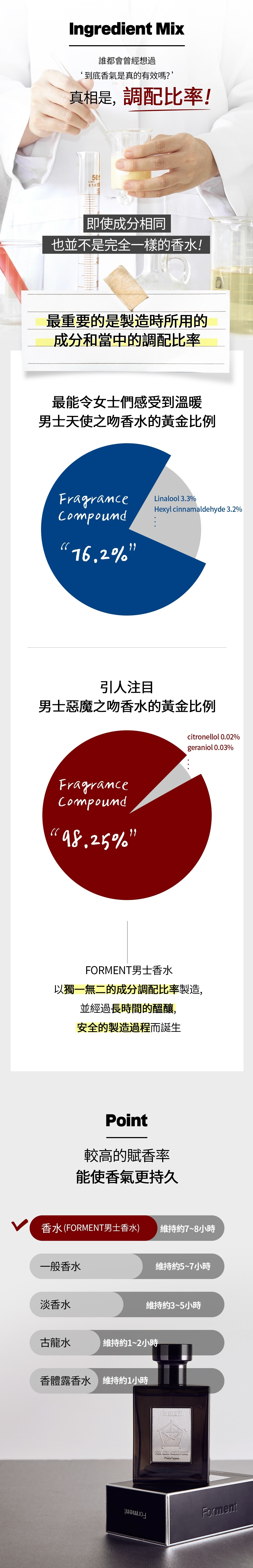 【77折】 Forment 男士香水