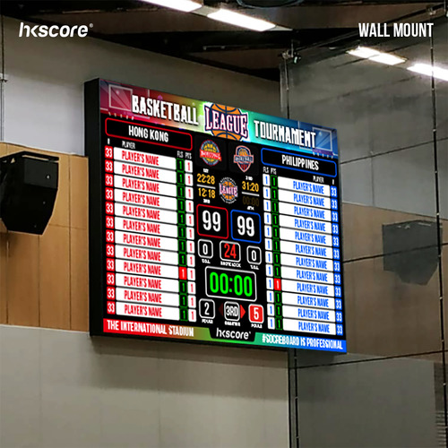 Scoreboard LED Panel