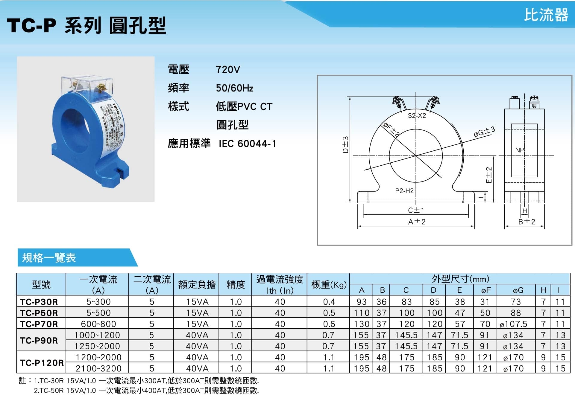 比流器TC-P系列 低壓PVC CT圓孔型