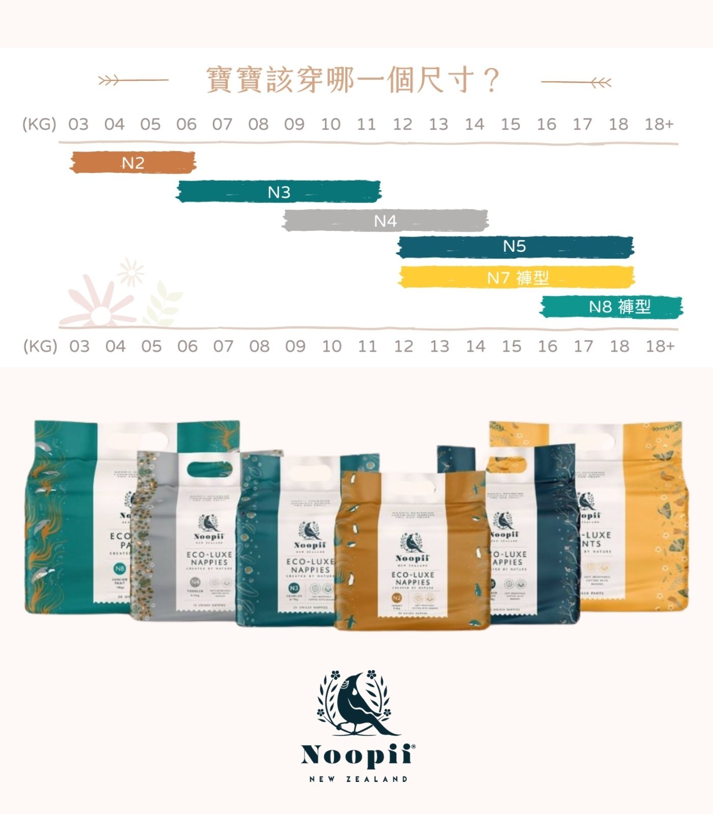 Noopii 美好尿布_過夜適用 N3(單袋)