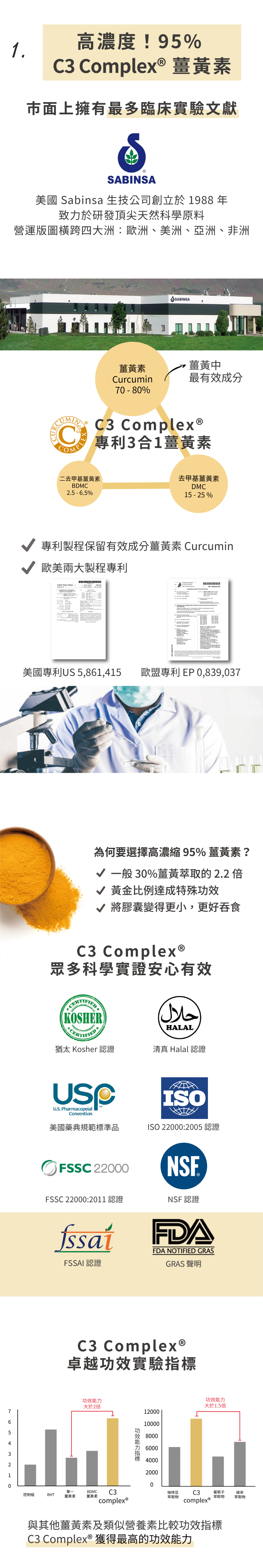 【養護專科】美國專利 95% C3 超級薑黃素+專利牛樟芝子實體 Vitabox®