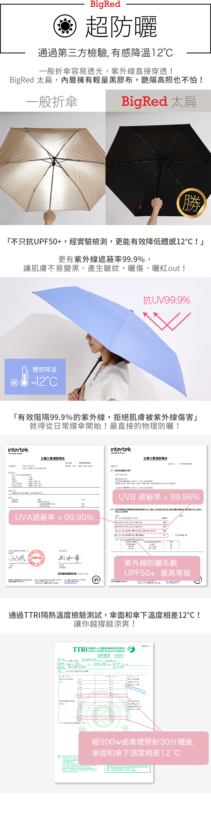 《BigRed 太扁》21吋手開傘-雨傘王UmbrellaKing，全台雨具專業品牌