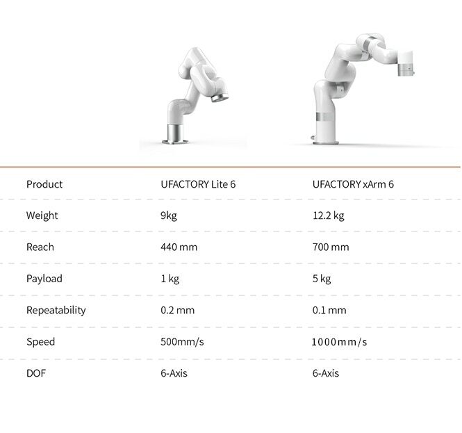 UFACTORY Lite 6 軸機械手臂