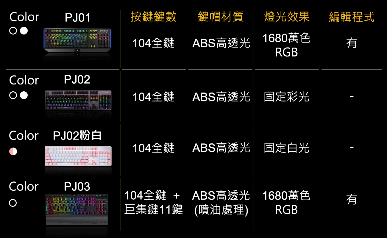 PX01 RGB薄膜鍵盤-波軍POJUN