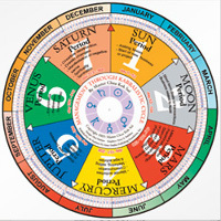 Kabbalistic Cycles Chart