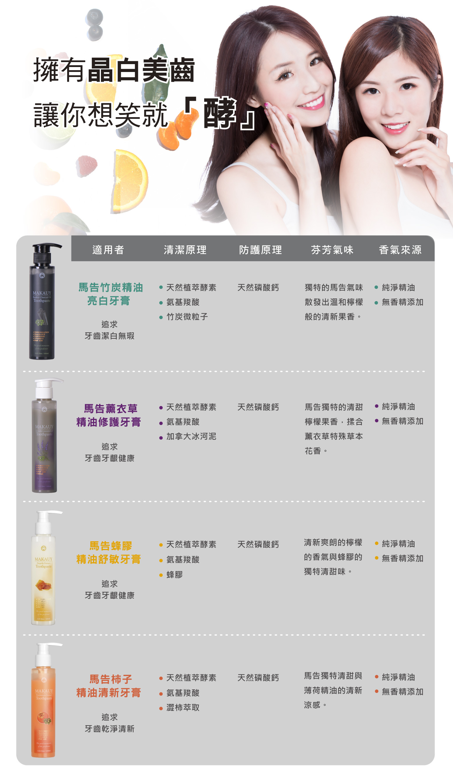 Dr. Mainjoy馬告精油牙膏系列｜天然酵素萃取｜您的口腔魔法師｜牙膏推薦｜台鉅美妝觀光工廠