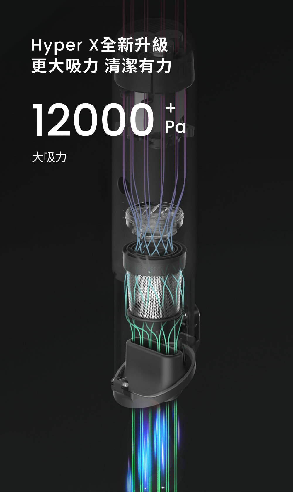 MOZTECH | HYPER-X 萬用吸塵器 配件濾芯 - PChome 24h購物