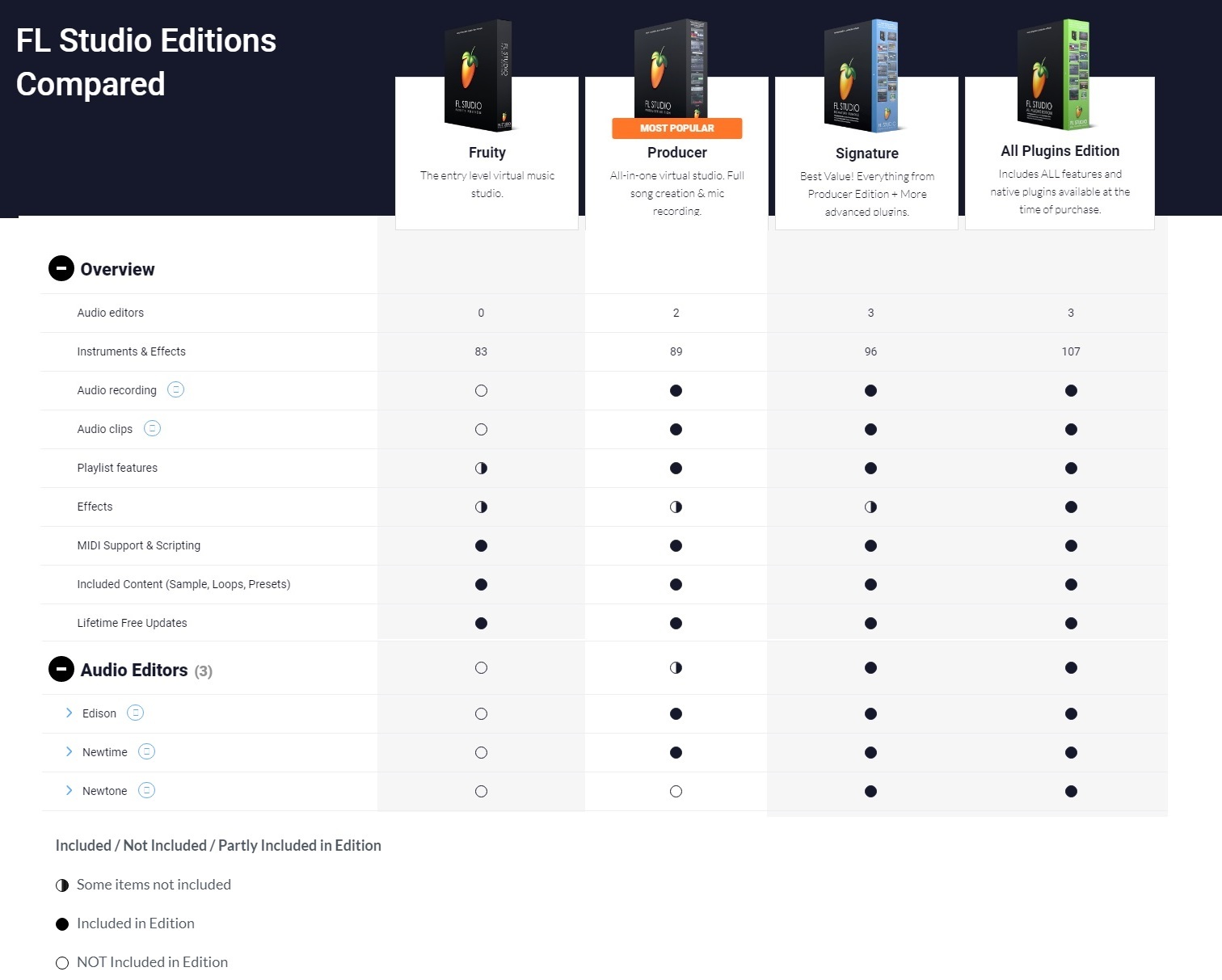 FL Studio 21 Producer ESD 進階下載版 (序號下載版)