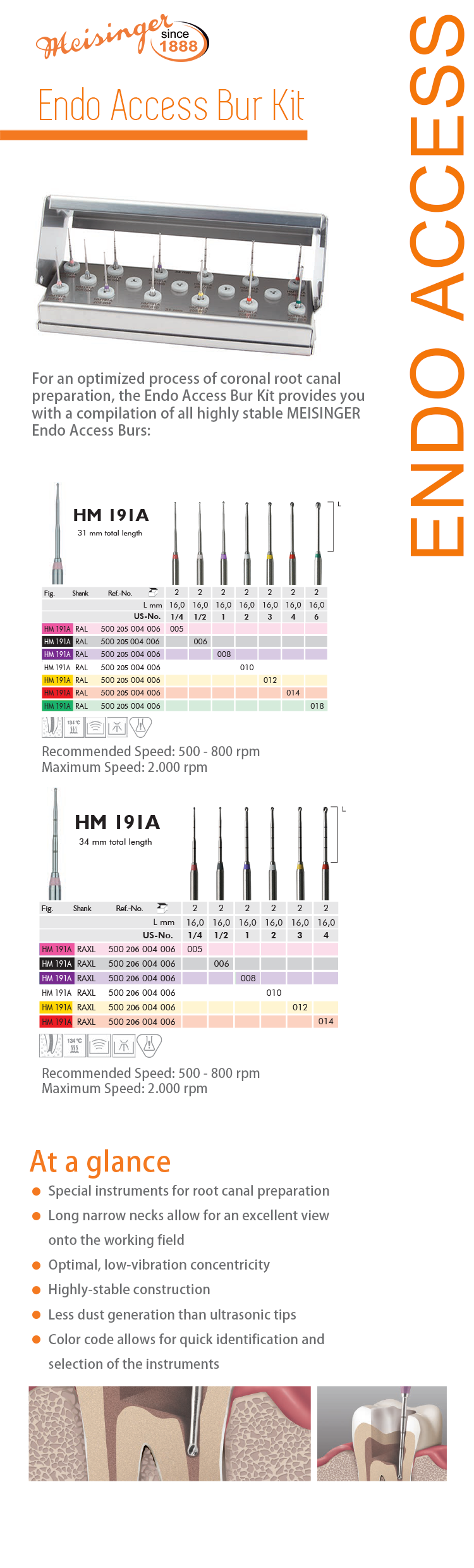 Endo Access Bur Kit