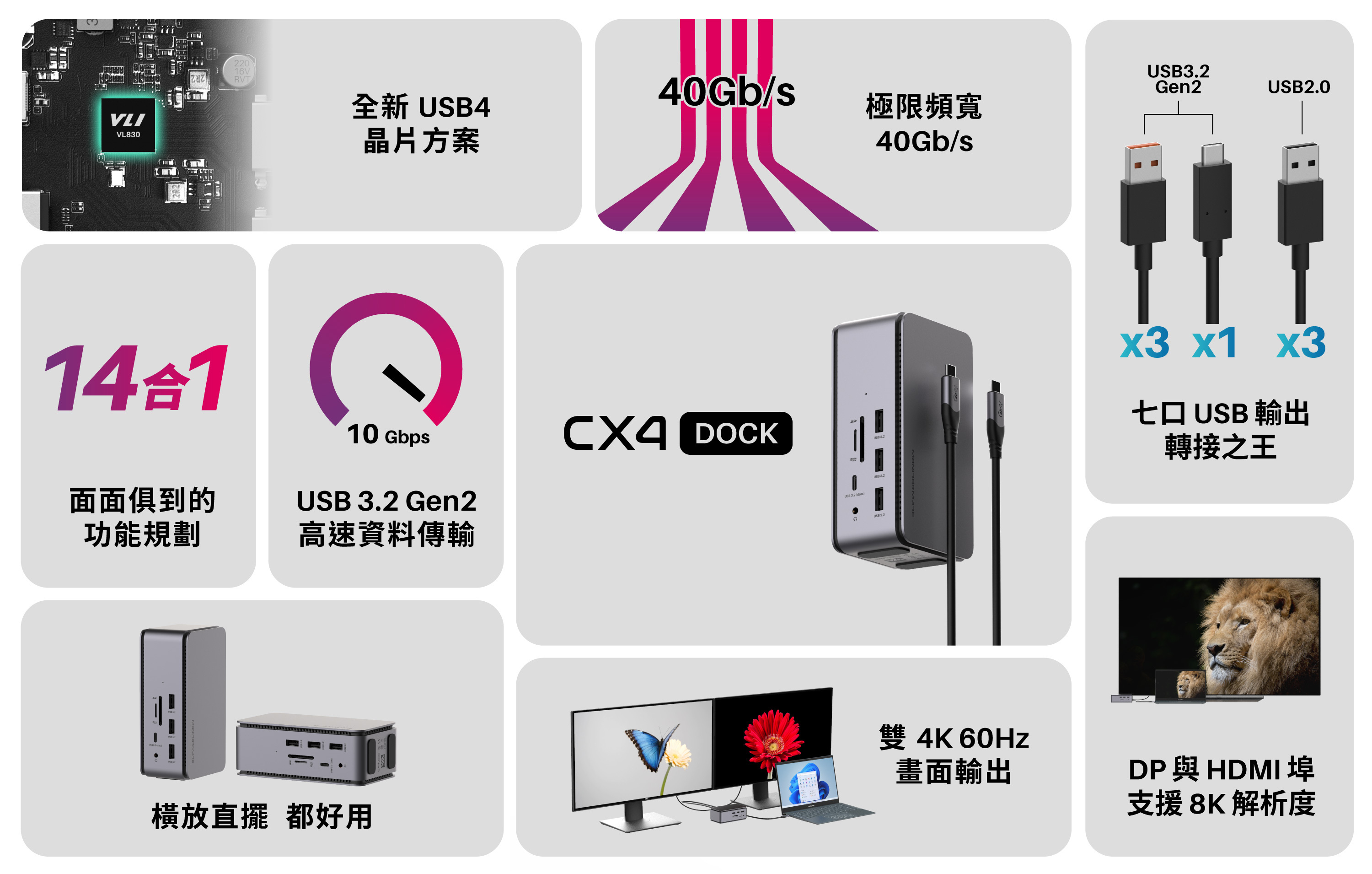 CX4 USB4｜14合1 Dock 擴充埠