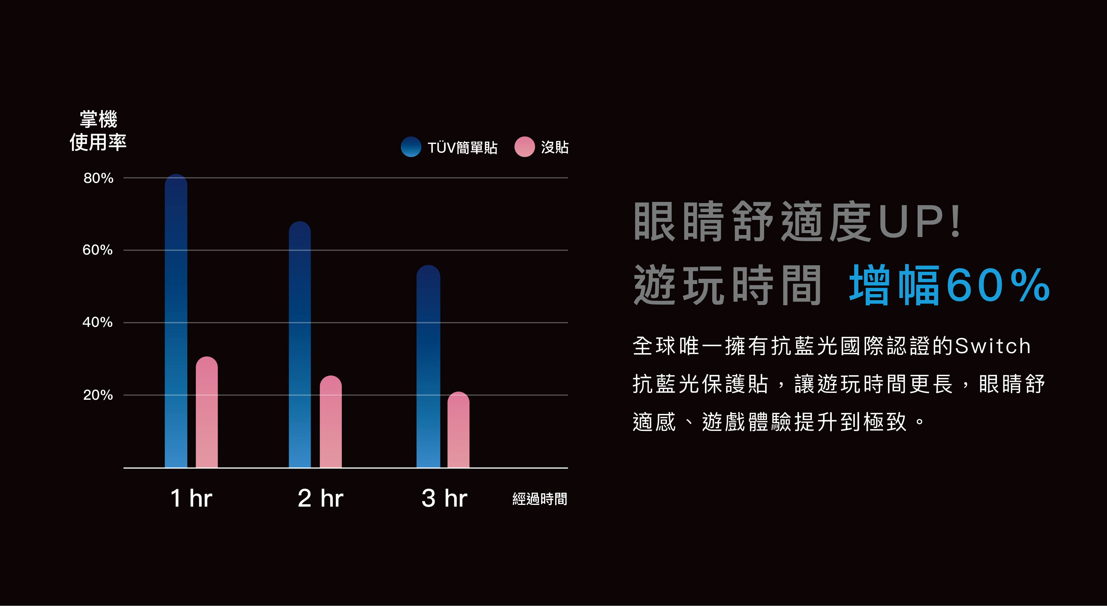 Simmpo® Nintendo Switch 德國萊茵 TÜV 抗藍光簡單貼®｜終於可以安心打Game了！