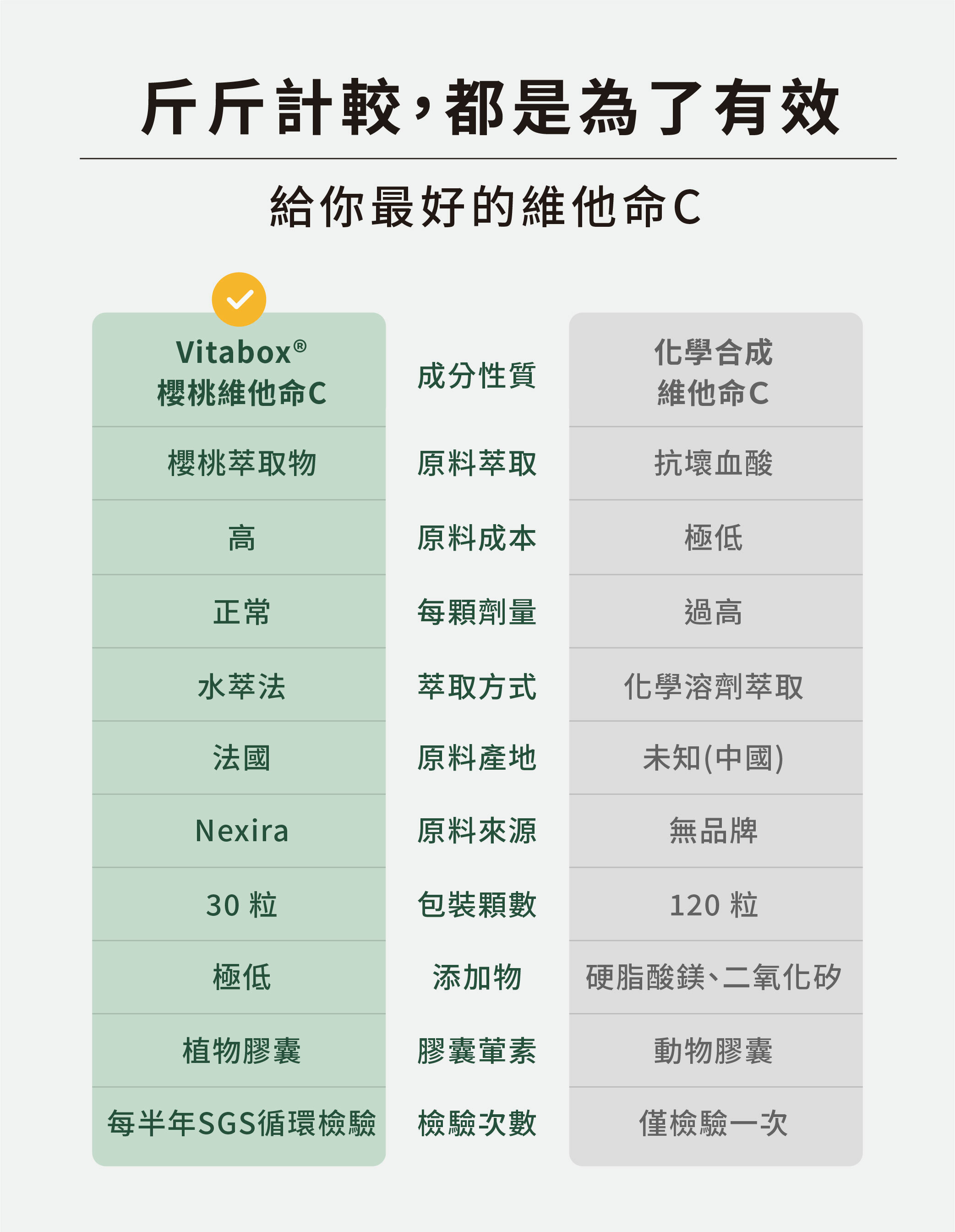 【抗氧專科】法國西印度櫻桃萃取維他命C - Vitabox®