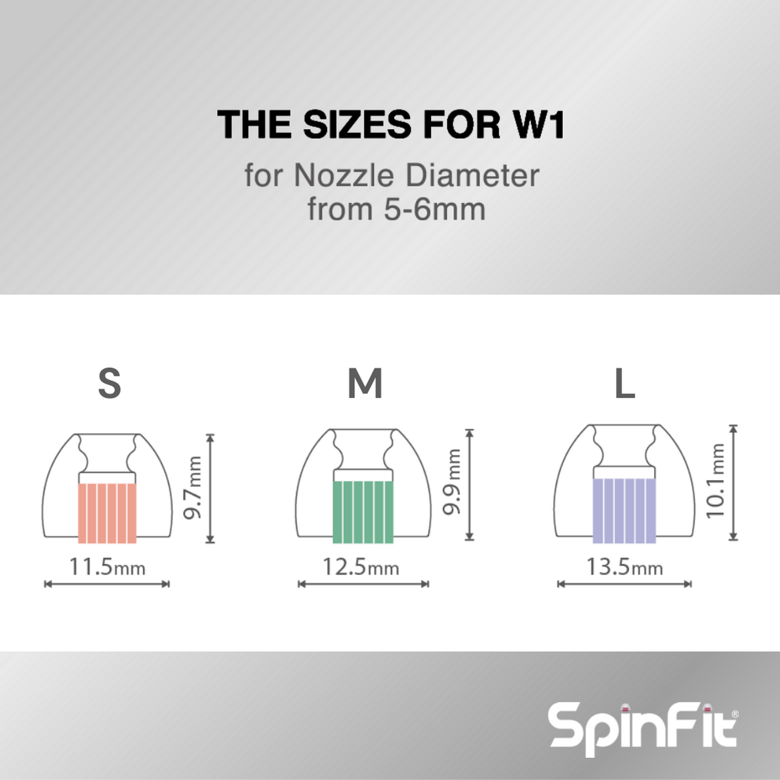 Spinfit 360 vs Spinfit 100+ for L4NC : r/Earbuds