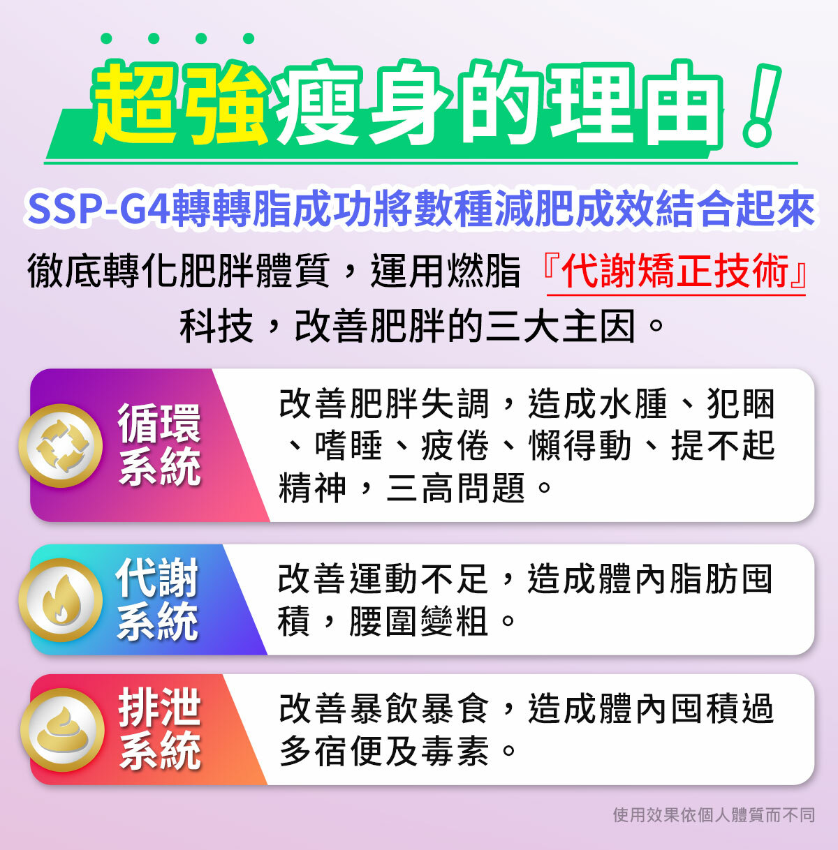 SSP G4有效嗎