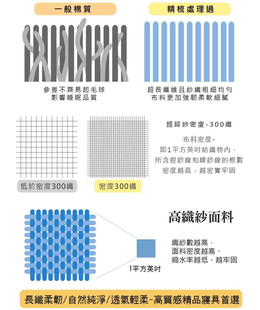 【OLIVIA】BASIC 4．鈷藍x岩灰｜60支精梳長絨棉床包／被套組｜台灣製