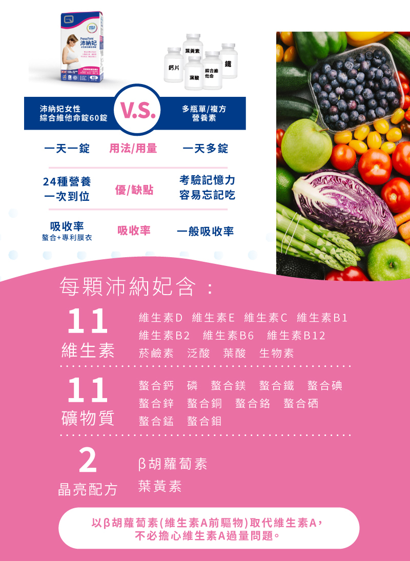 沛納妃女性綜合維他命錠│孕婦葉酸、營養品及綜合維他命推薦