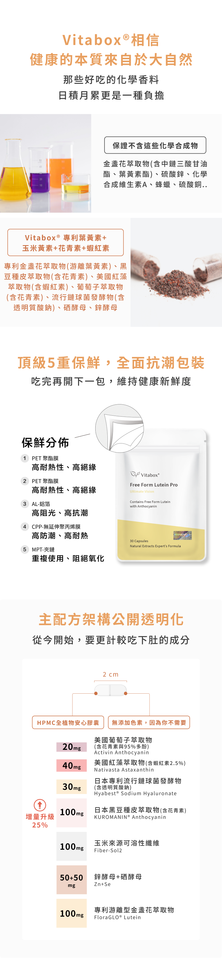 【晶亮專科】美國專利FloraGLO® 游離型葉黃素 - VITABOX®