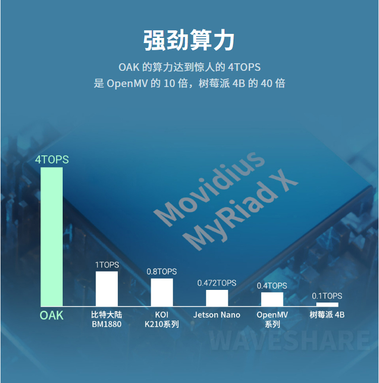 OAK-D-Pro AI 機器視覺套件（Open CV