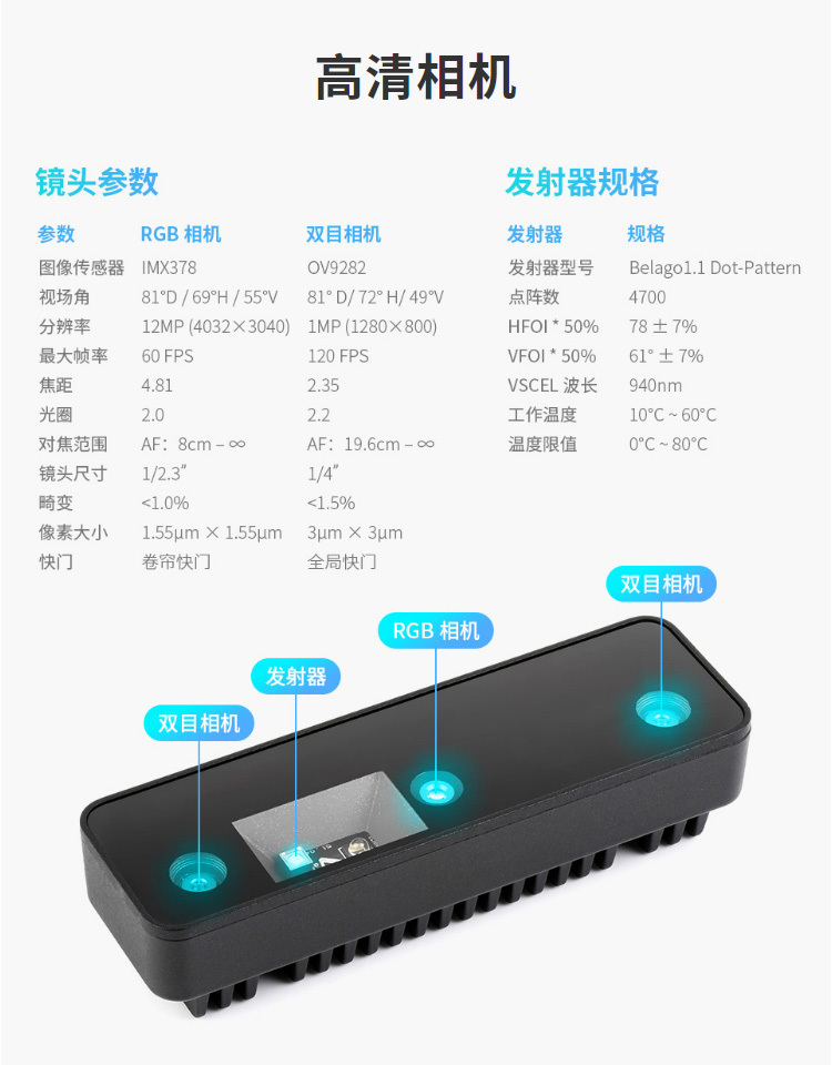 OAK-D-Pro AI 機器視覺套件（Open CV
