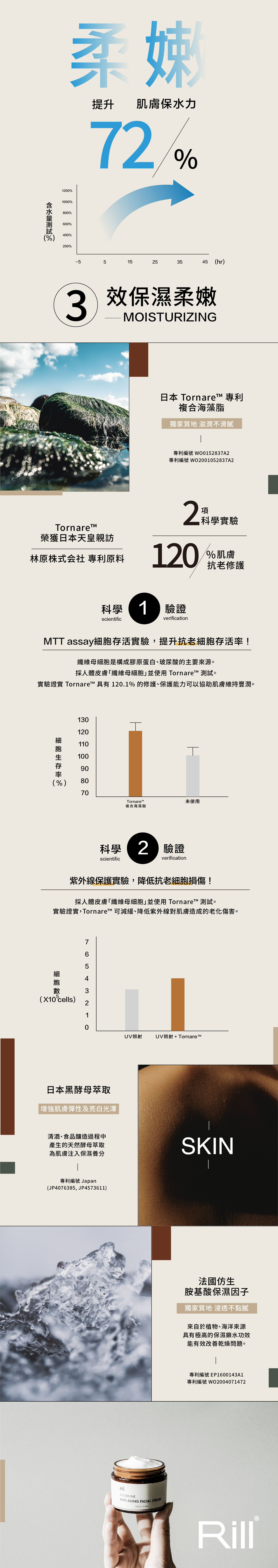 Rill® 川極地緊緻六胜肽保濕抗老乳霜