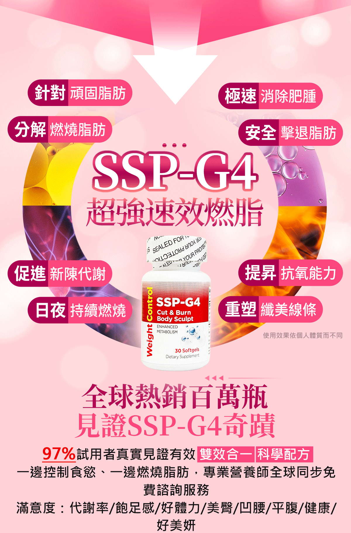 SSP G4有效嗎