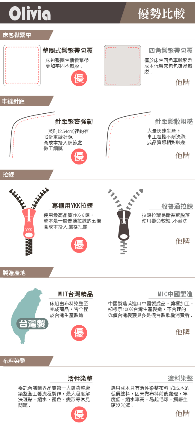 【OLIVIA】BASIC 1．隕石灰｜60支精梳長絨棉床包／被套組｜台灣製