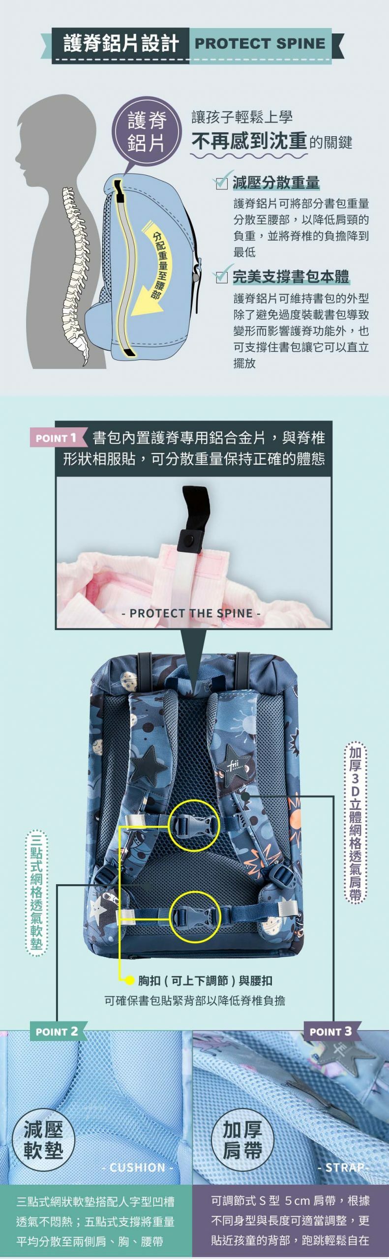 Frii Retro 22L輕量護脊書包-(2022新款)