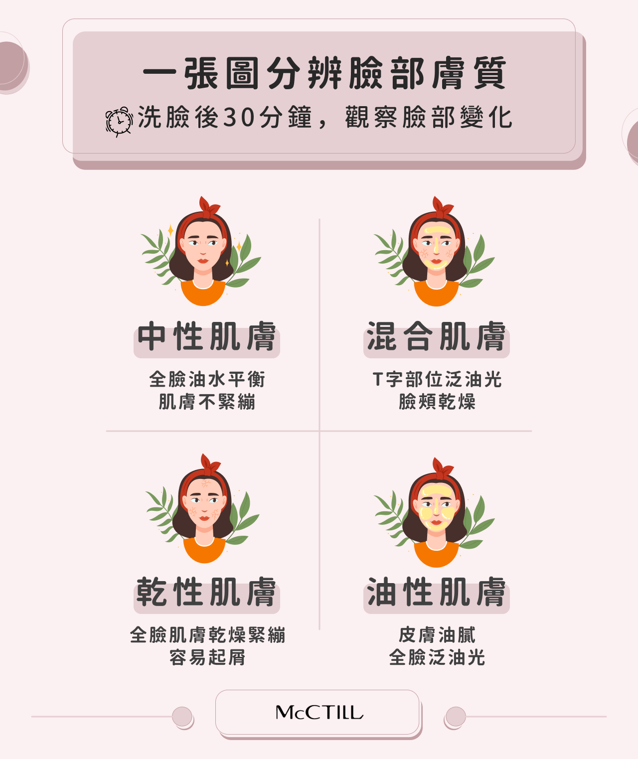 保濕為什麼重要?從保濕原理看保養品怎麼挑才不踩雷!