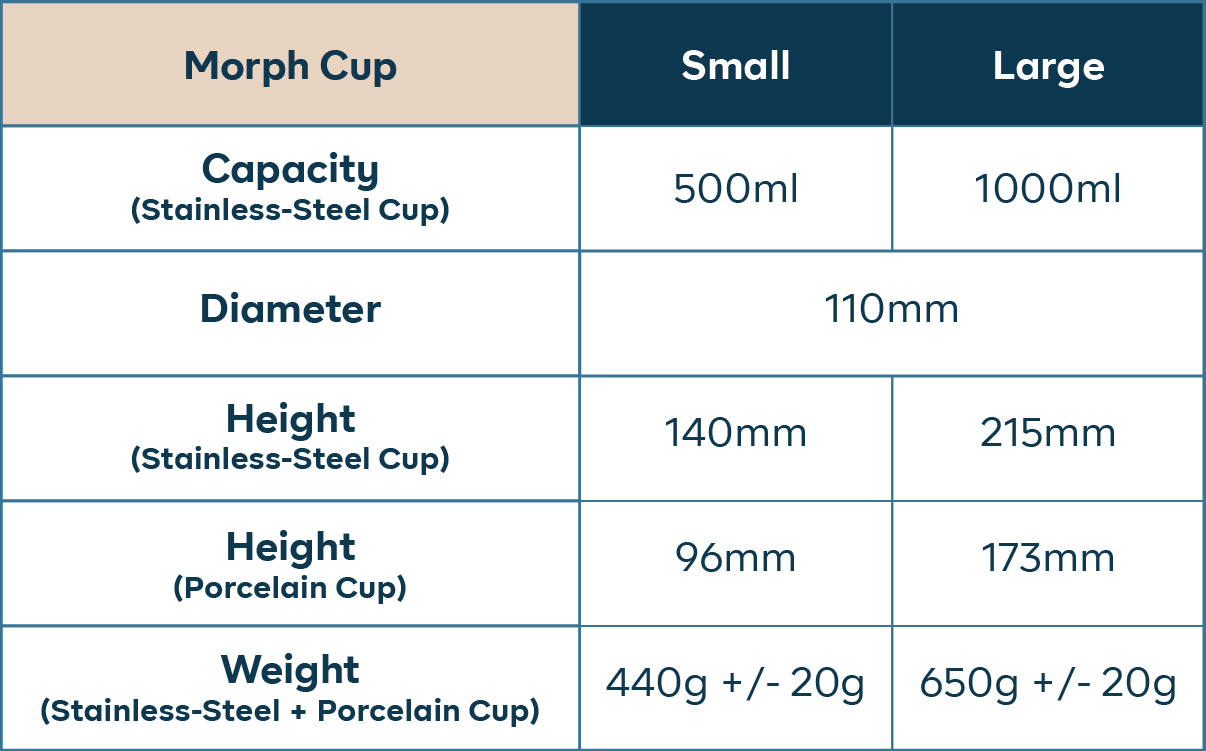 Morph Cup 500ml - Classic Set