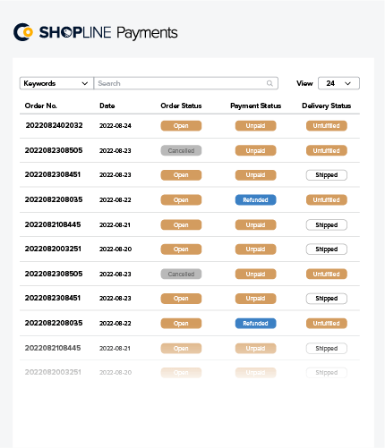 SHOPLINE Payments 電商金流 ｜SHOPLINE 全球智慧開店平台