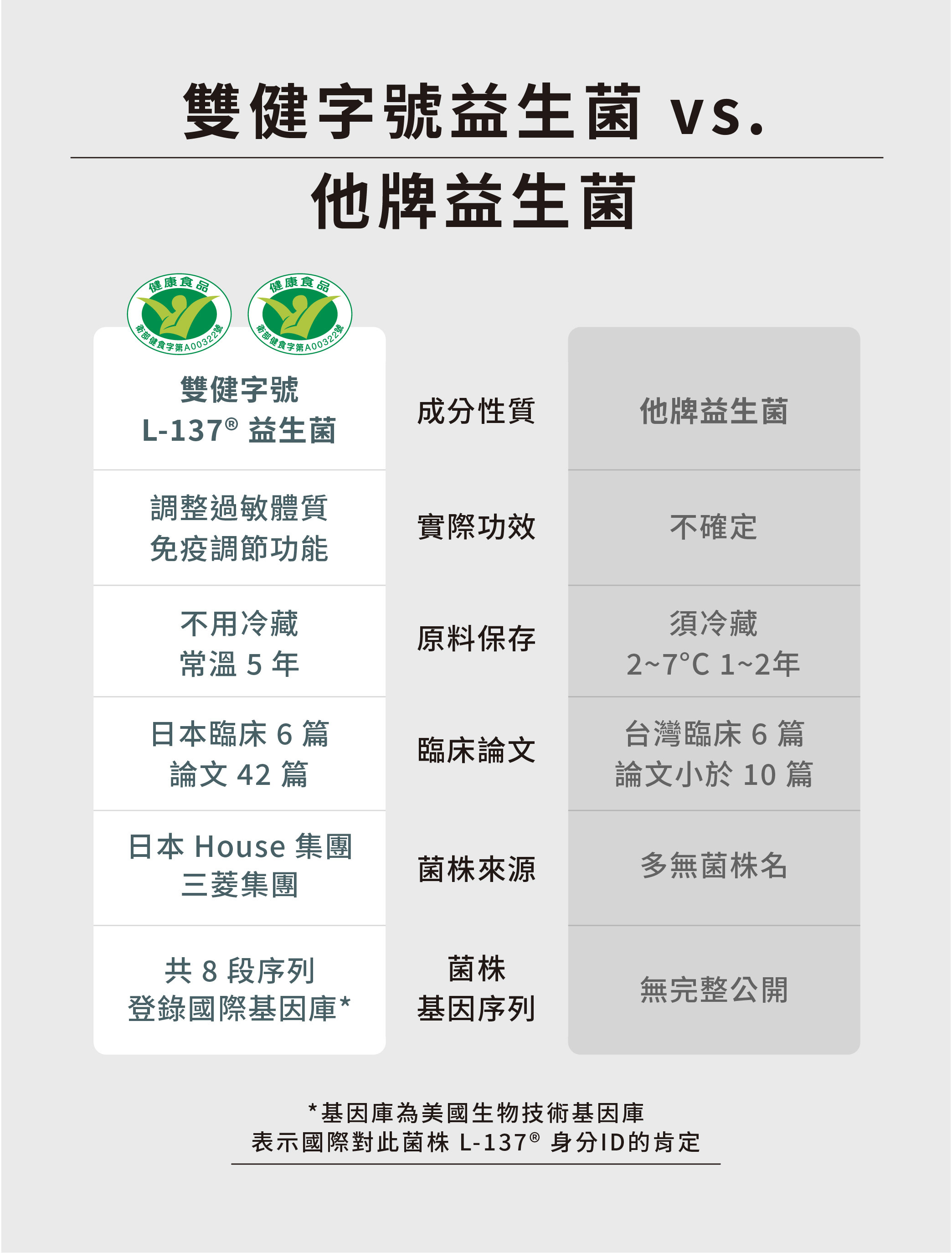 【免疫專科】日本 L-137® 專利植物乳酸菌(免疫調節+輔助調節過敏體質) VITABOX®