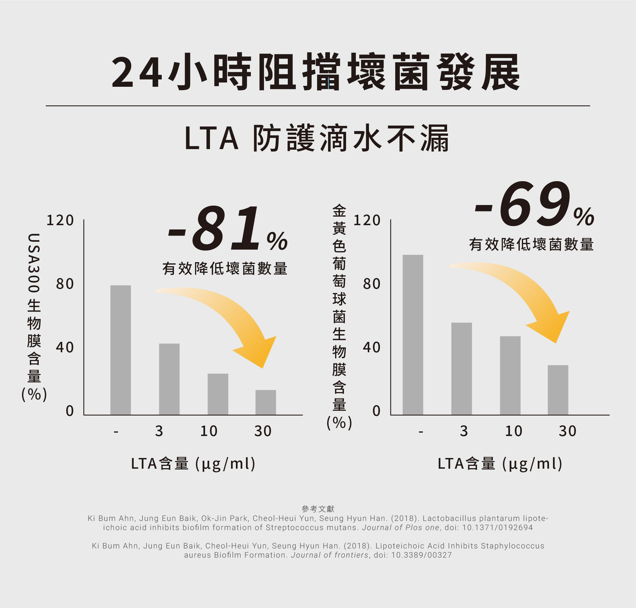 【免疫專科】日本 L-137® 專利植物乳酸菌(免疫調節+輔助調節過敏體質) VITABOX®