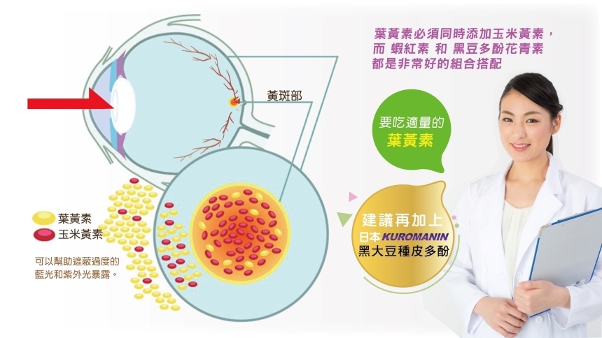 俊宥生技｜真正有感葉黃素，日本KUROMANIN黑大豆種皮多酚