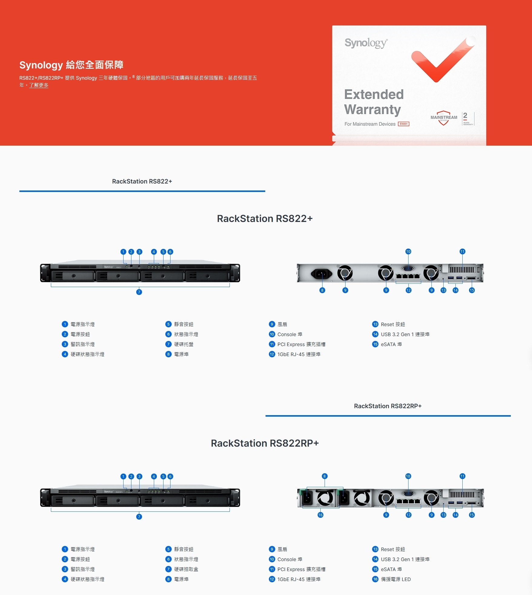 Synology RS822+ / RS822RP+ 4-Bay RackStation NAS