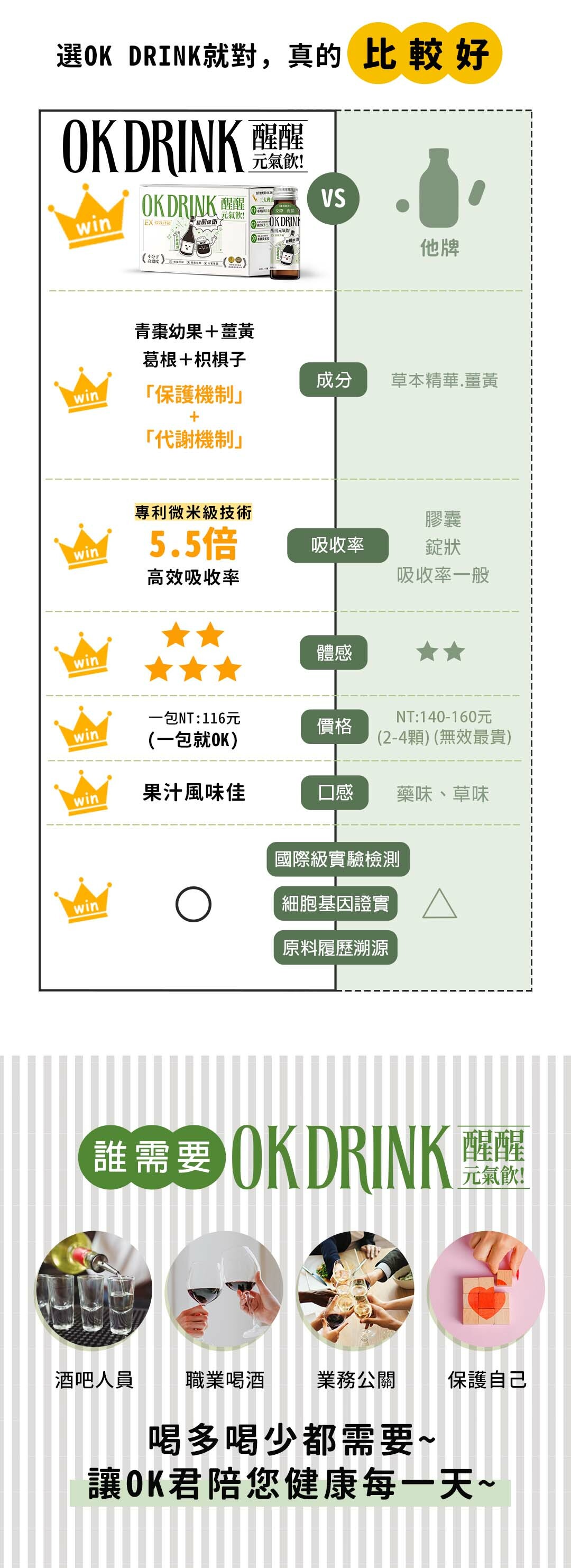 OK Drink-醒醒元氣飲-歡暢嗨嗨族