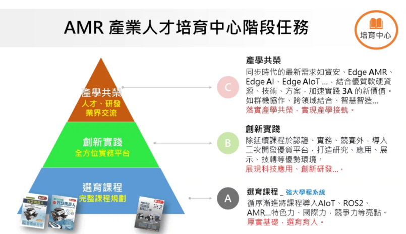 ROS2.0 x AMR智慧機器人（intel ROS2 AMR 最極致安全與完美的學習平台）