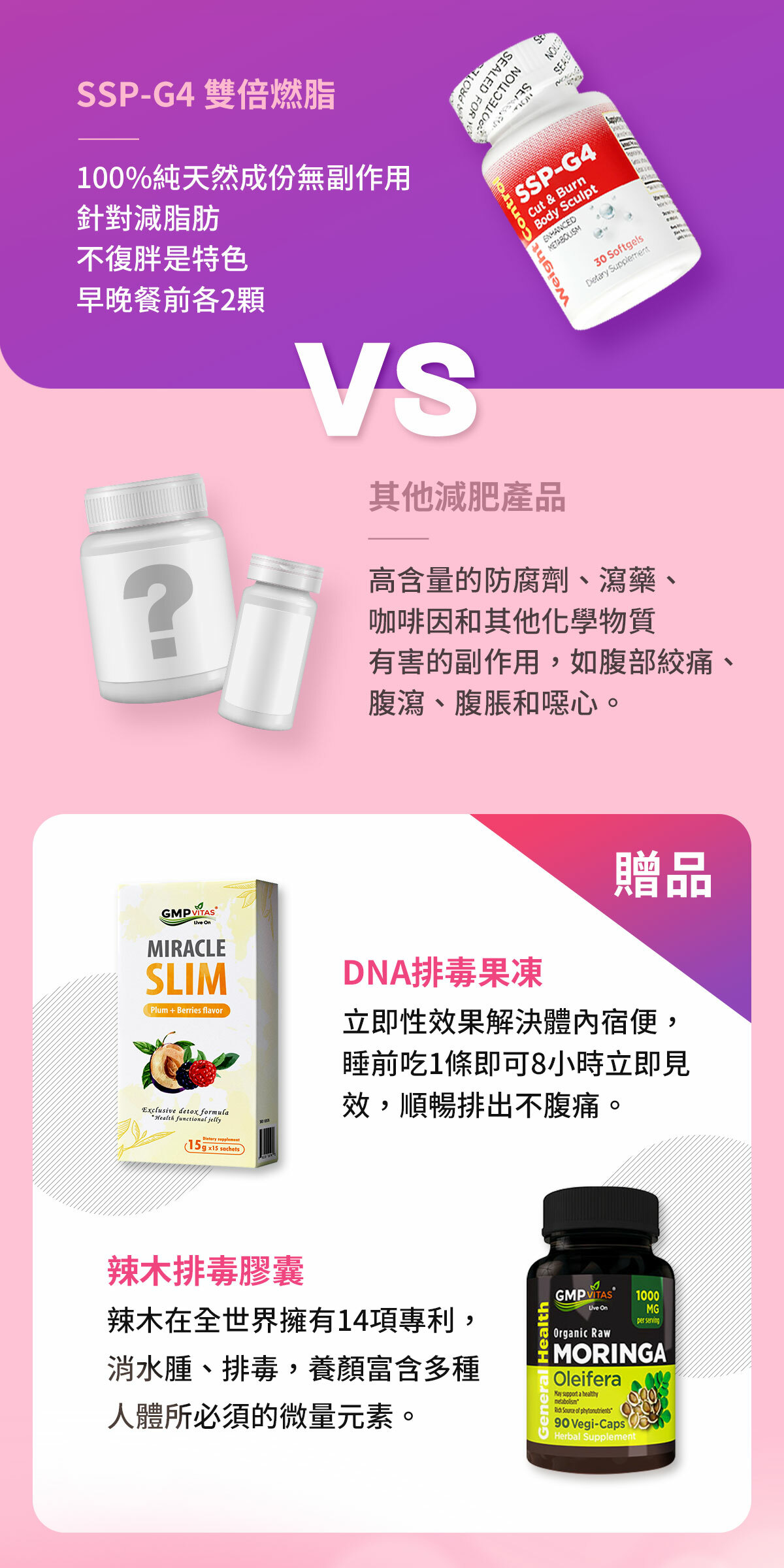 ssp-g4雙倍燃脂雙倍就是強