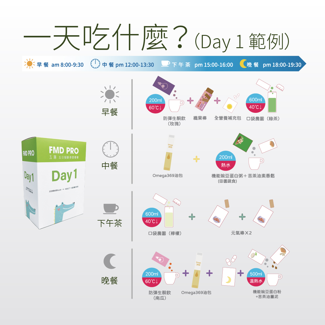 【團購方案】五膳 - 五日擬斷食營養餐 x3盒（贈 纖果棒 x3盒）