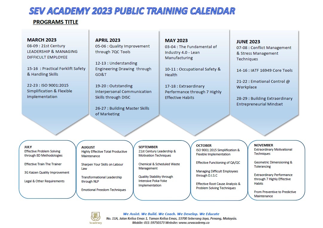 SEV Academy 2023 Public Training