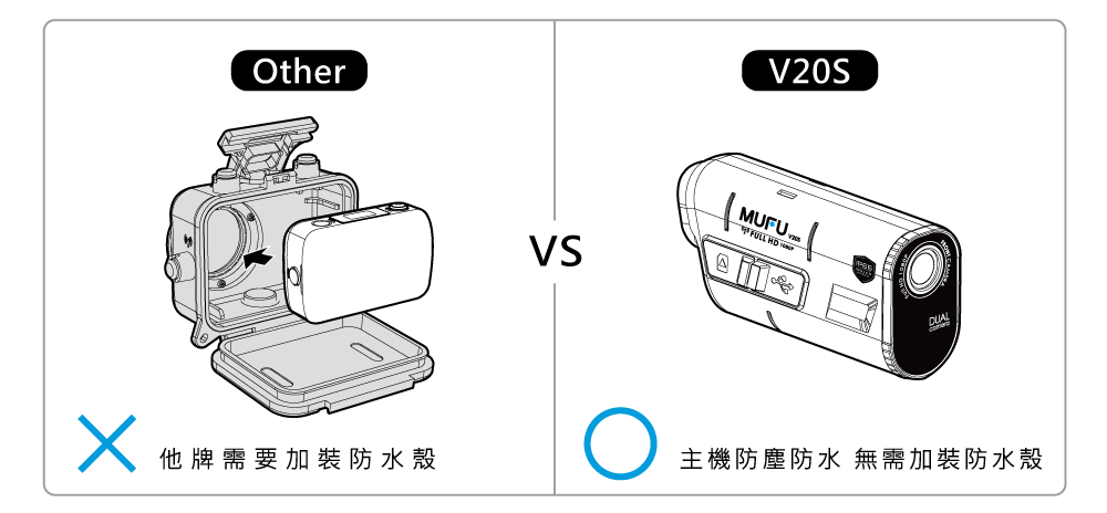 MUFU機車行車記錄器V20S