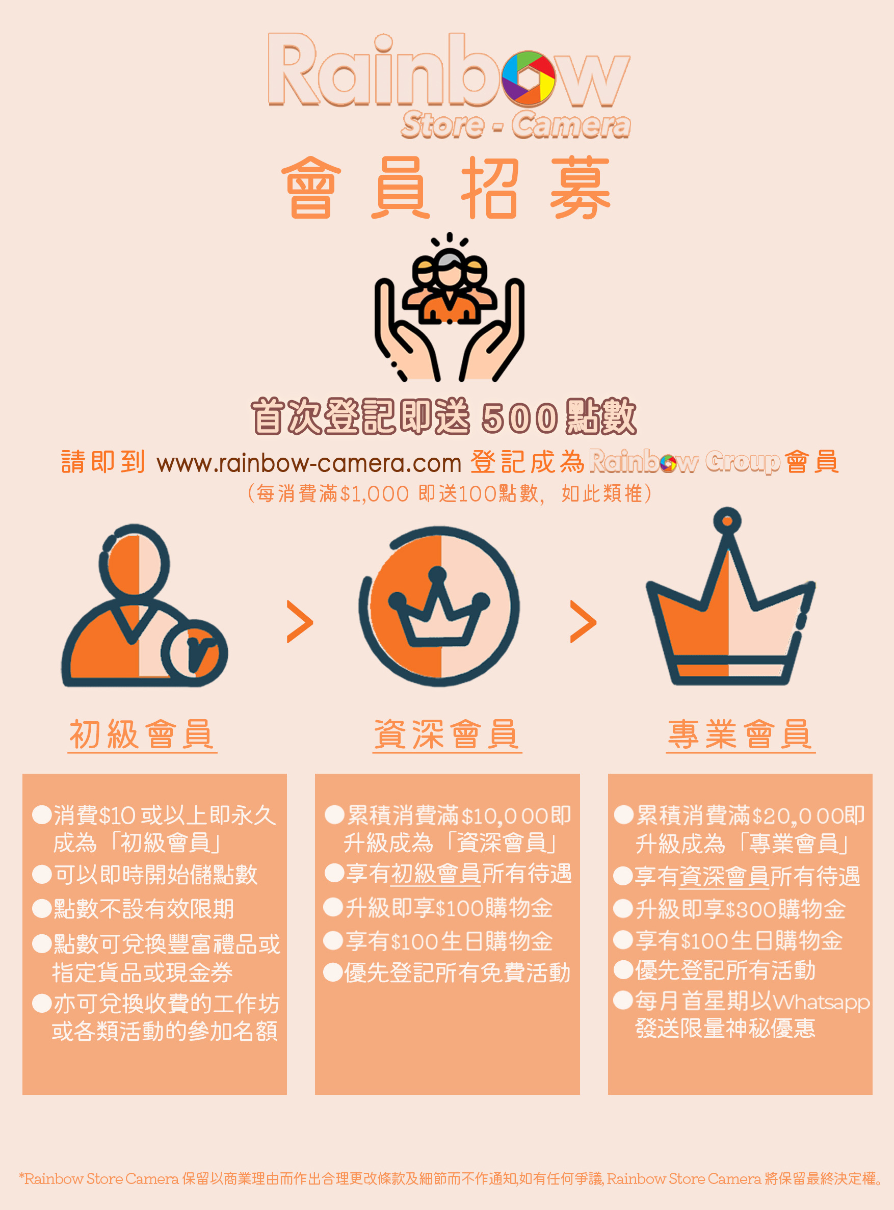 會員及點數說明 - Rainbow Store Camera