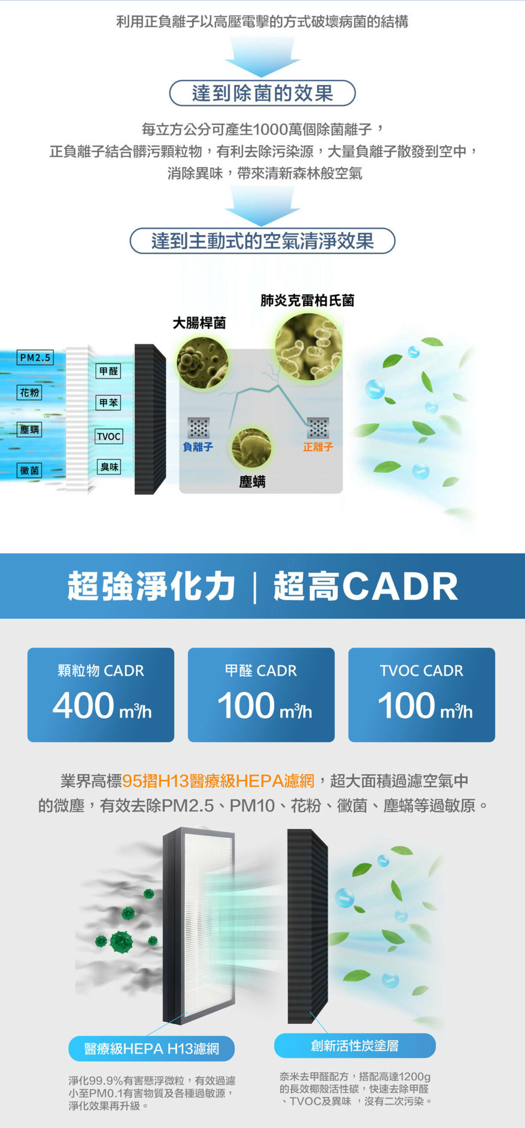 瑞際Luftrum BC400 電漿除菌空氣清淨機