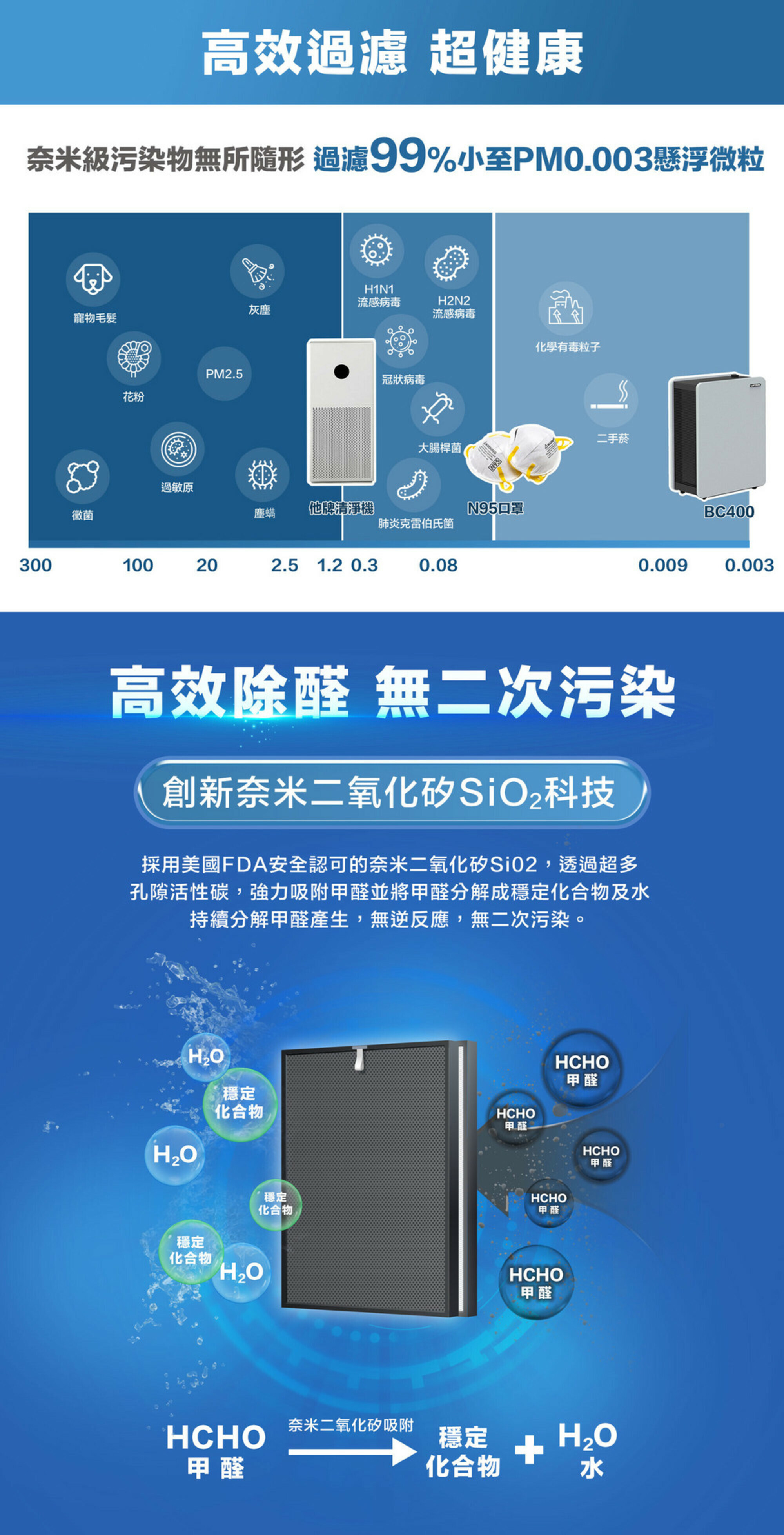 瑞際Luftrum BC400 電漿除菌空氣清淨機