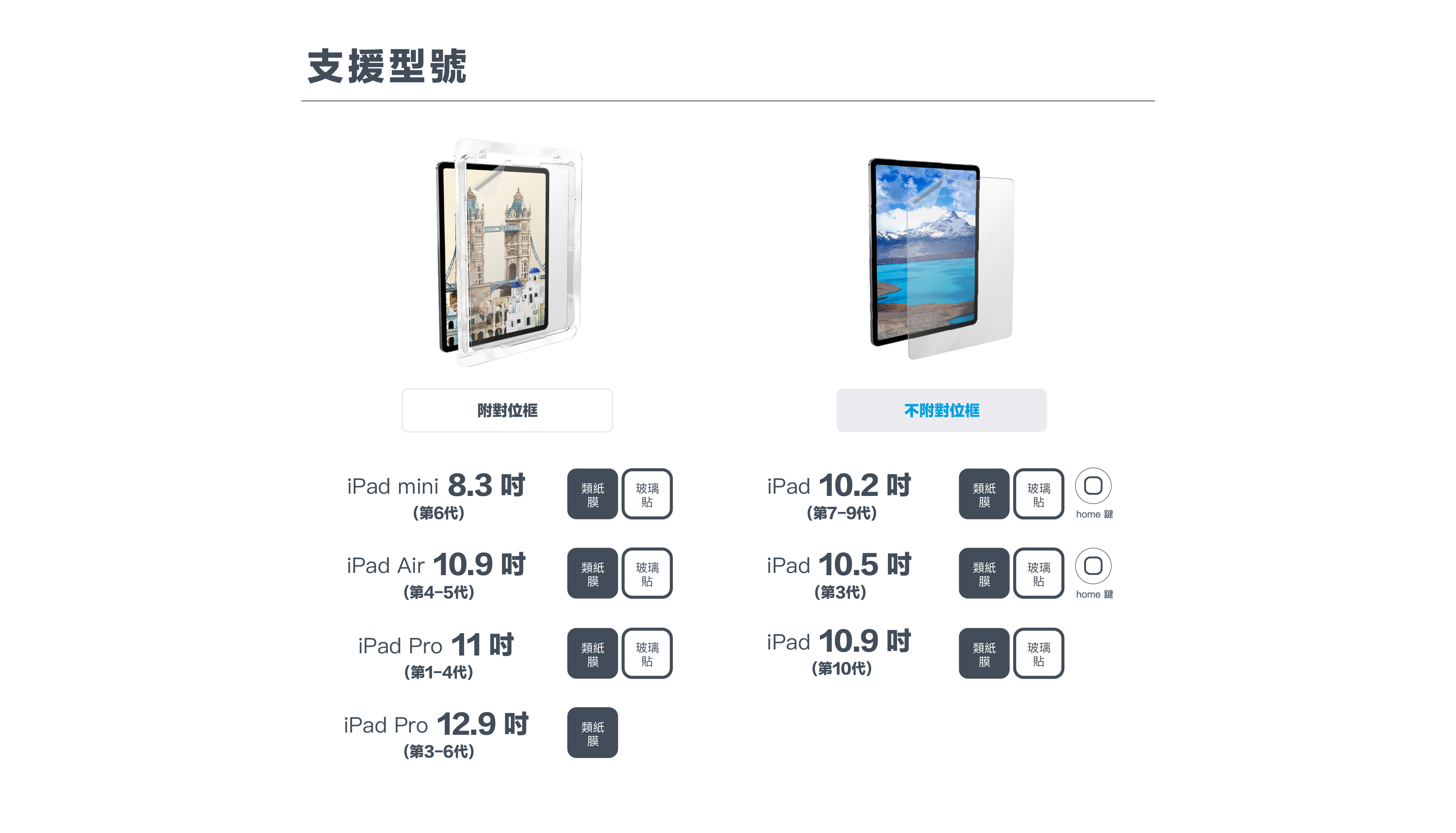 Simmpo® iPad 德國萊茵 TÜV 抗藍光類紙膜