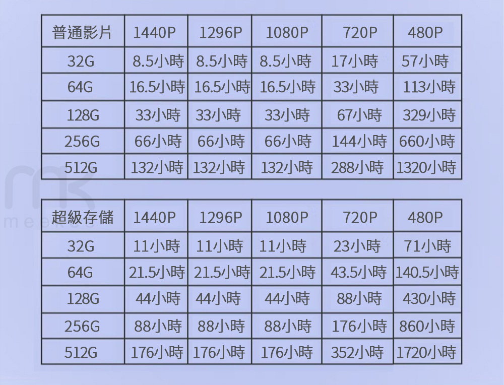 meekee V1 全都錄-隨身攝影機/錄音筆
