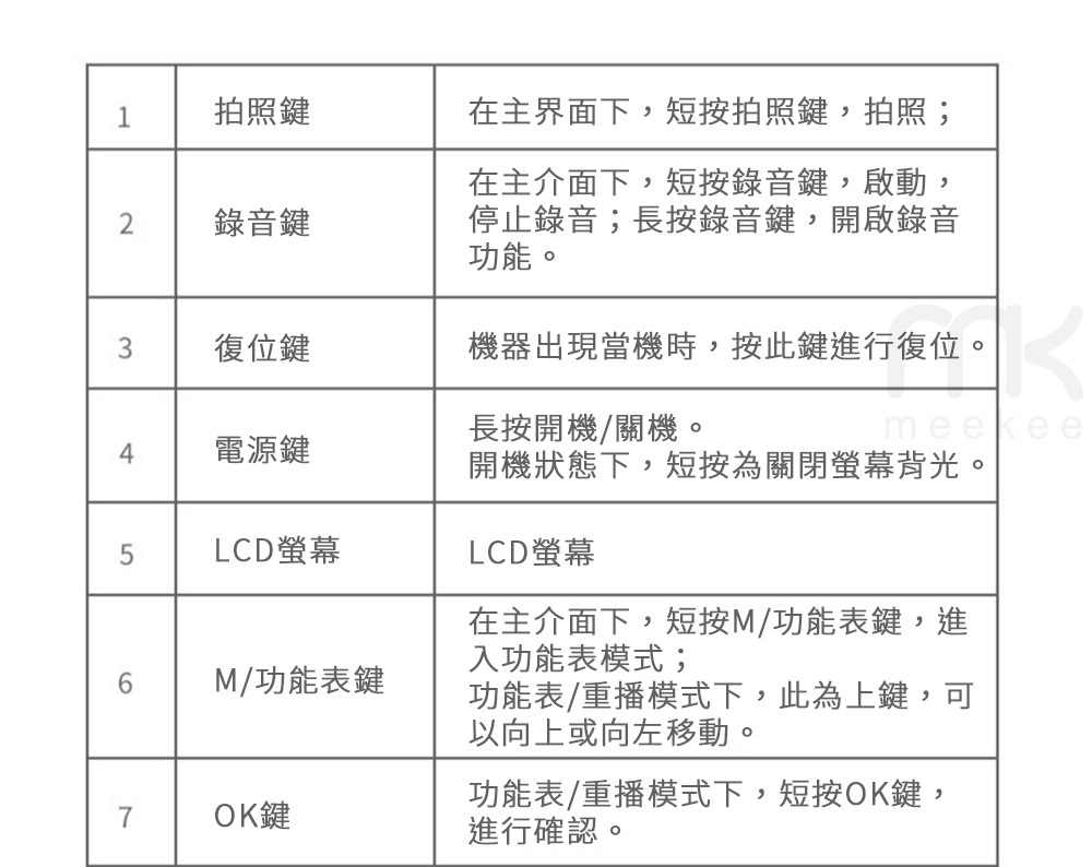 meekee V1 全都錄-隨身攝影機/錄音筆