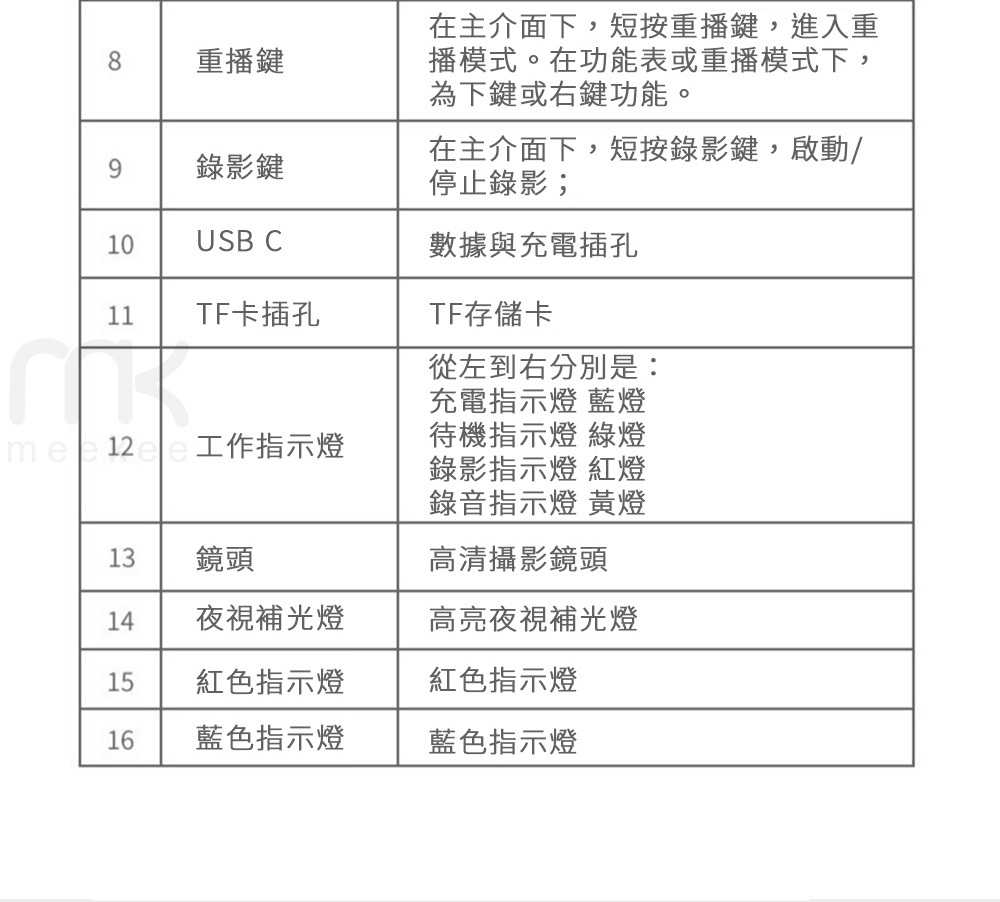 meekee V1 全都錄-隨身攝影機/錄音筆
